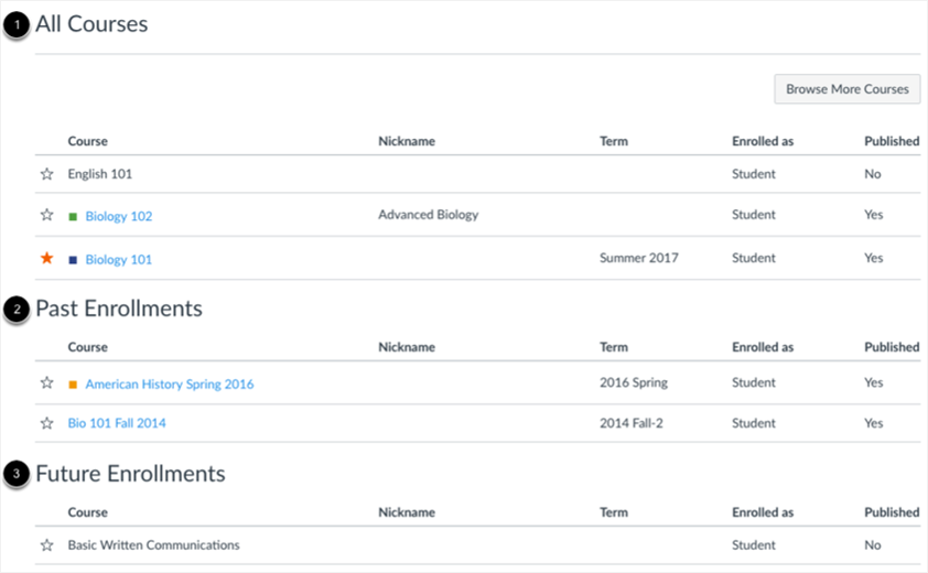 How do I know if I have been enrolled in courses in Canvas? – Cummings ...
